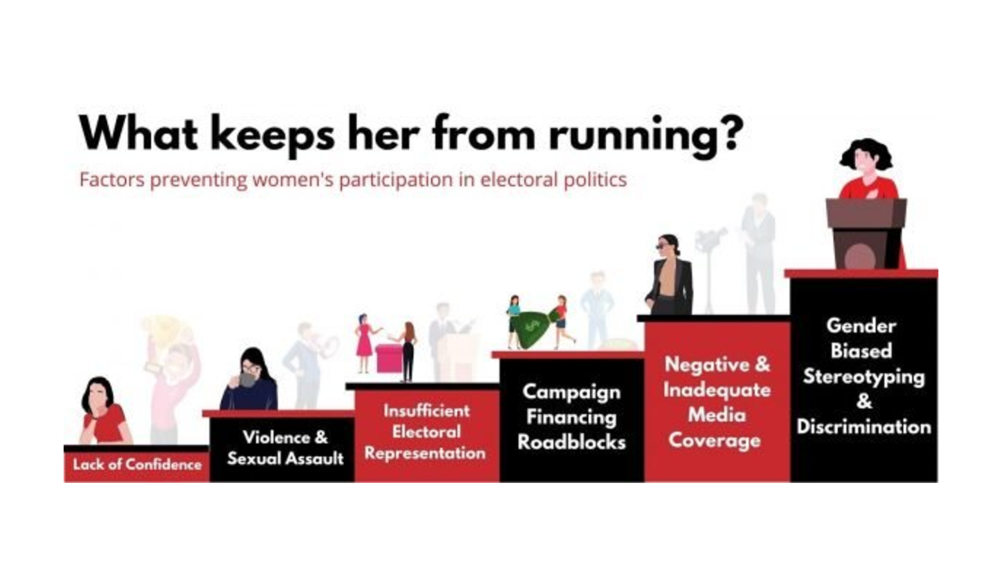 Why don’t more women run for office? | International Knowledge Network ...