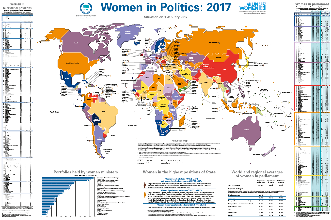 Press Release: New IPU and UN Women Map shows women’s representation in ...