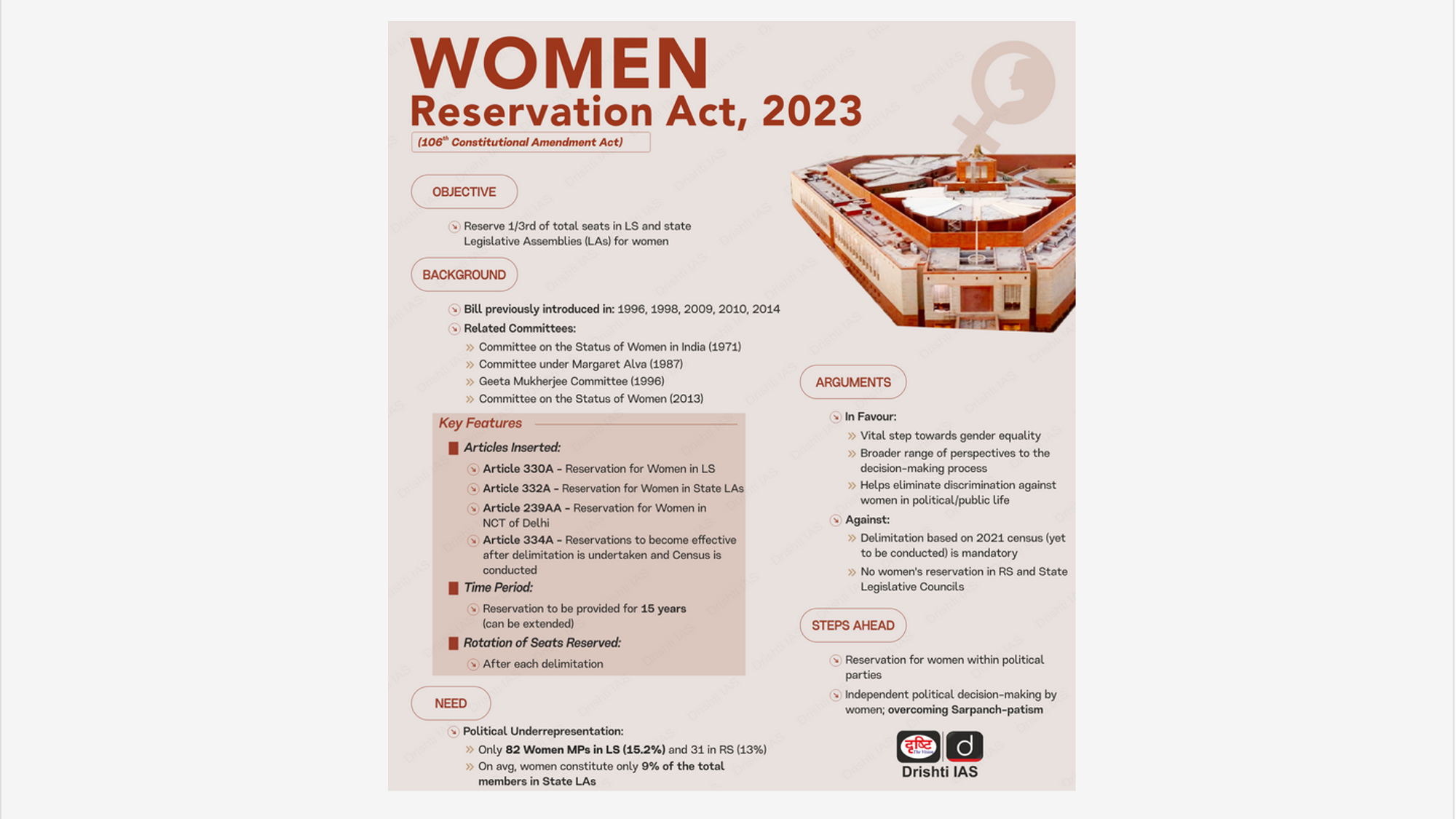 Women Reservation Act, 2023 - Women in Politics | International Knowledge Network of Women in ...