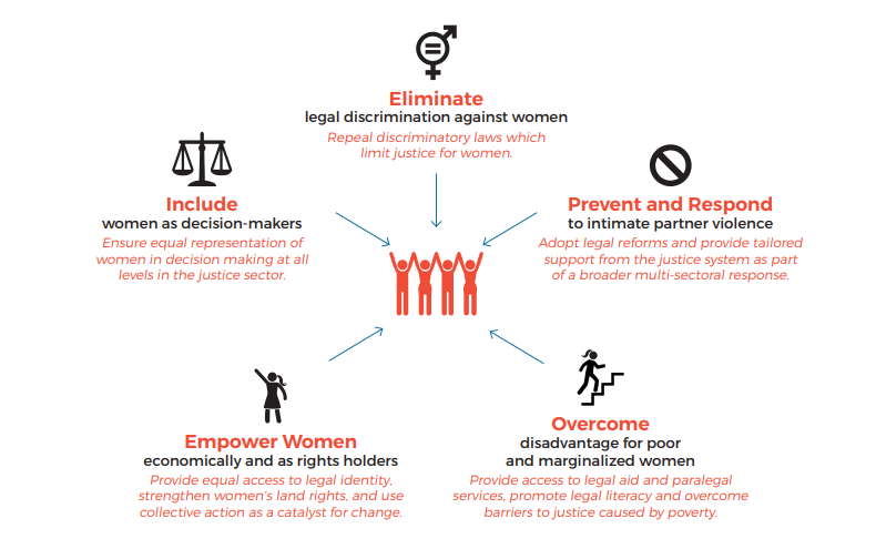 Justice for Women | International Knowledge Network of Women in Politics