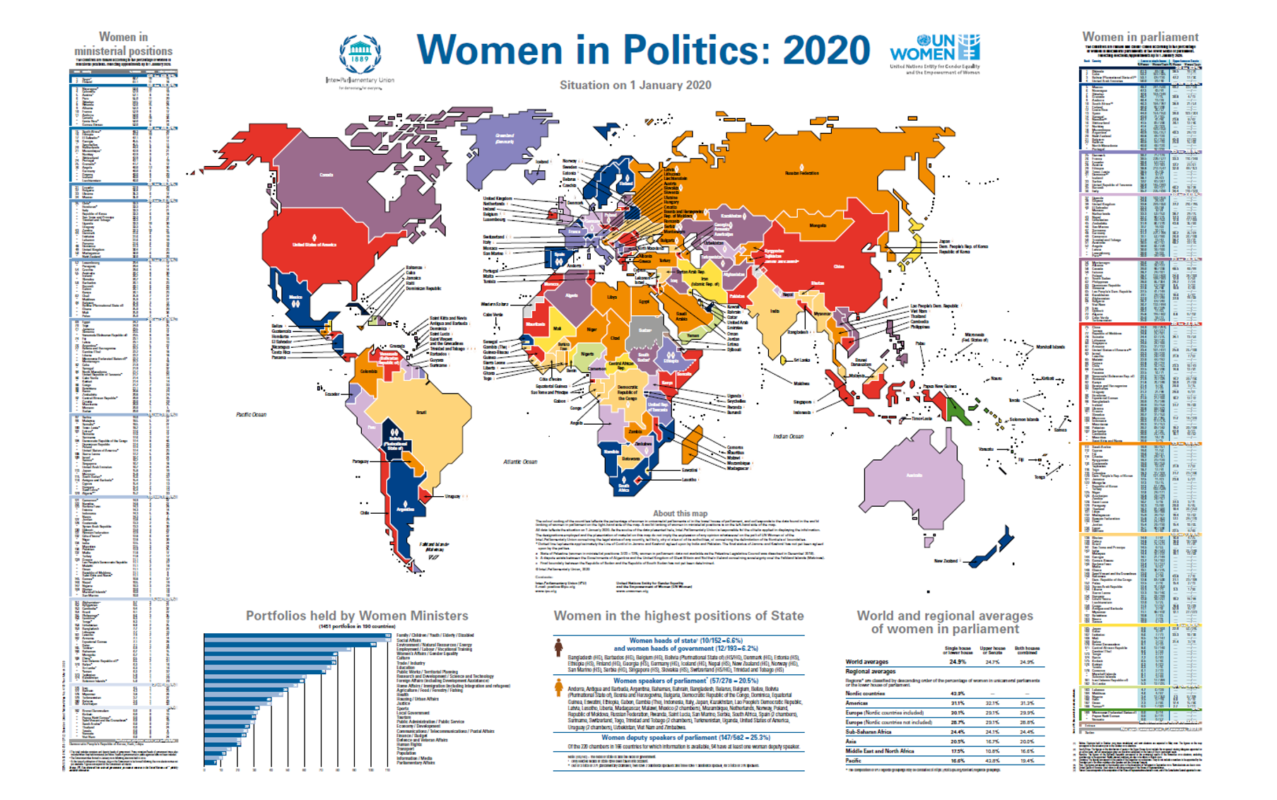 Women in Politics Map 2020 | International Knowledge Network of Women ...