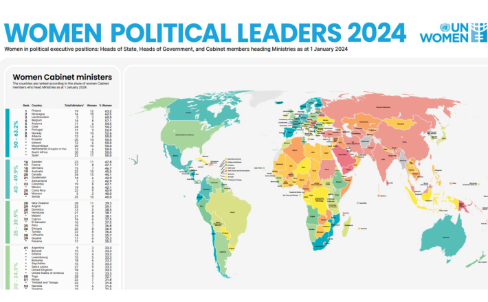 Women political leaders 2024 | International Knowledge Network of Women ...