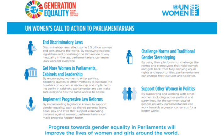 To accelerate gender equality, UN Women launches a Call to Action to ...