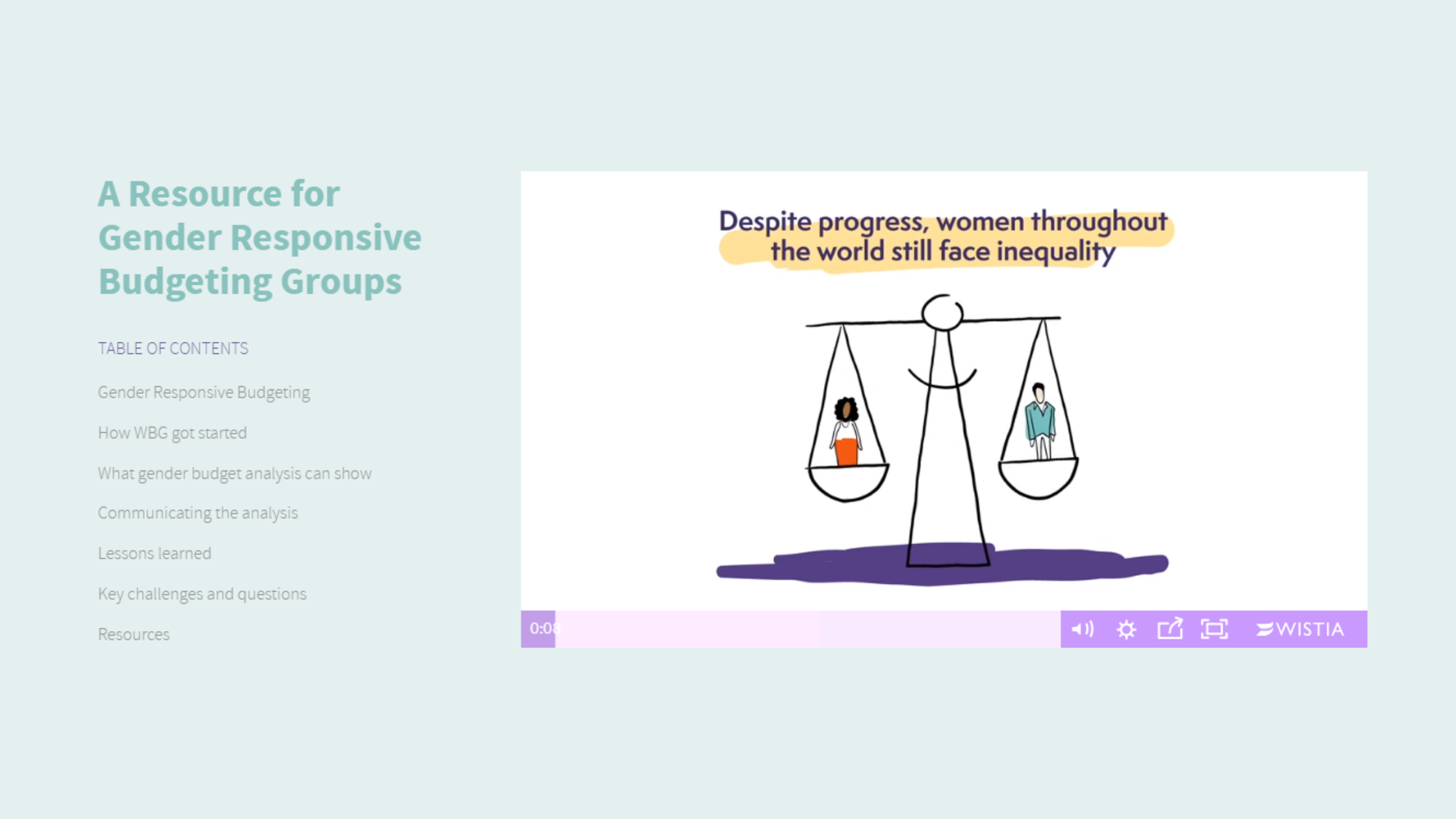 A Resource for Gender Responsive Budgeting Groups | International ...